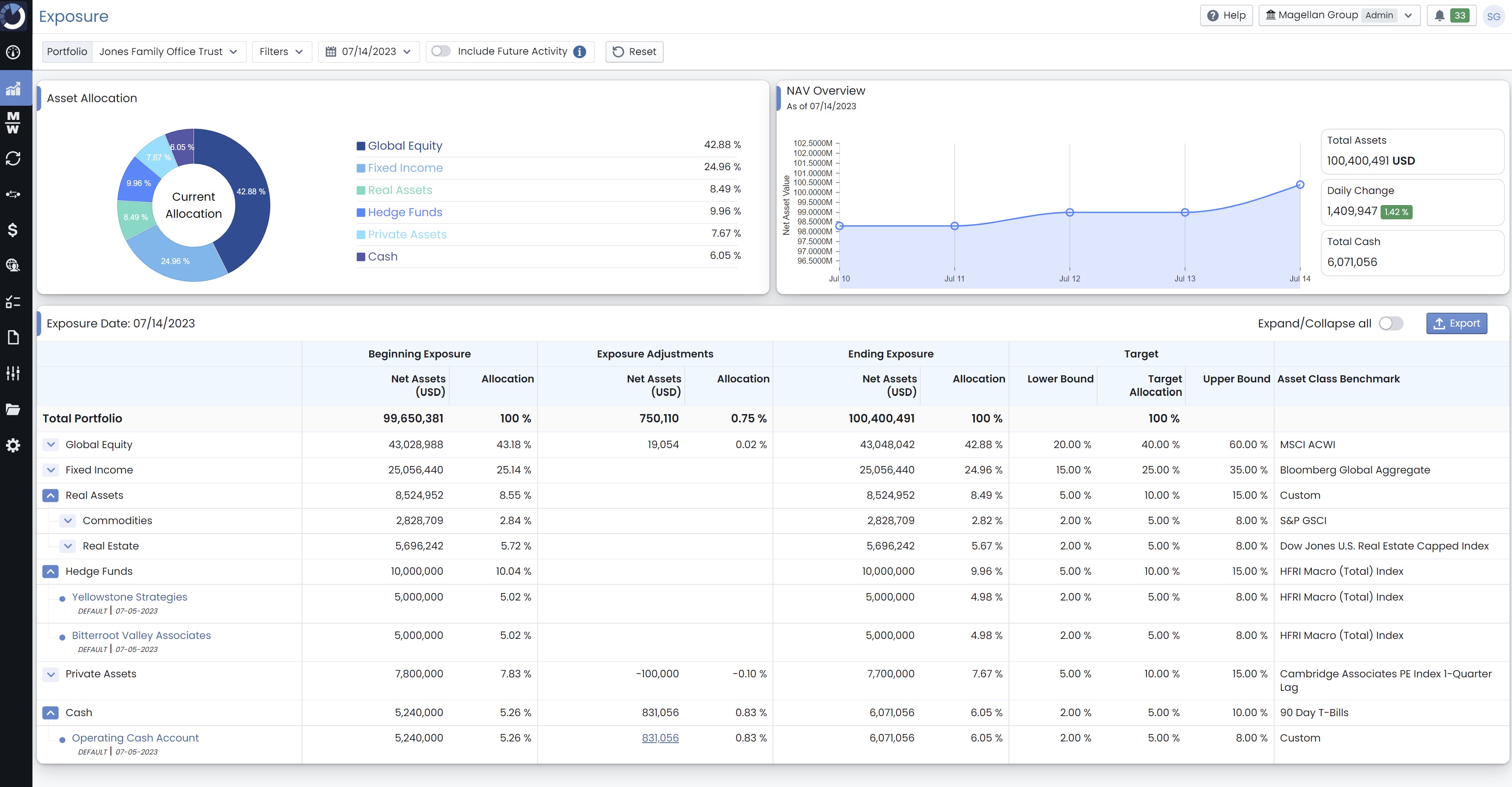 Osyte Inc | AWS Startups