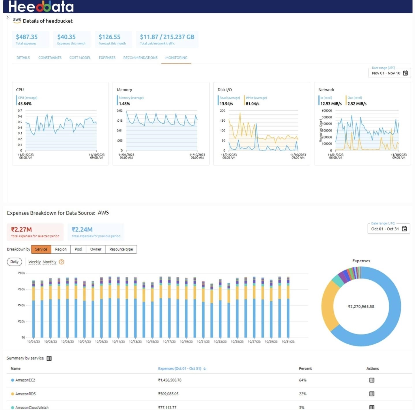 Heeddata (Simplified Cloud Ops and Monitoring)
