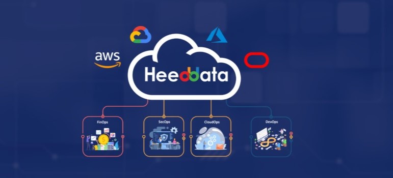 Heeddata Inc